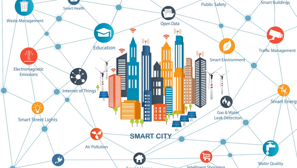 Smart And Safe City Solutions - Blog - new Smart And Safe City Solutions - Blog - new