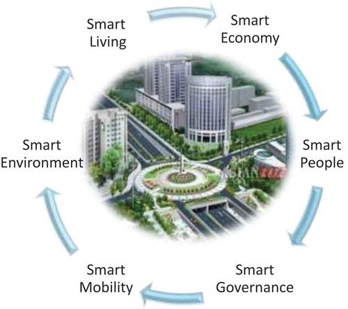 SmartCity - new